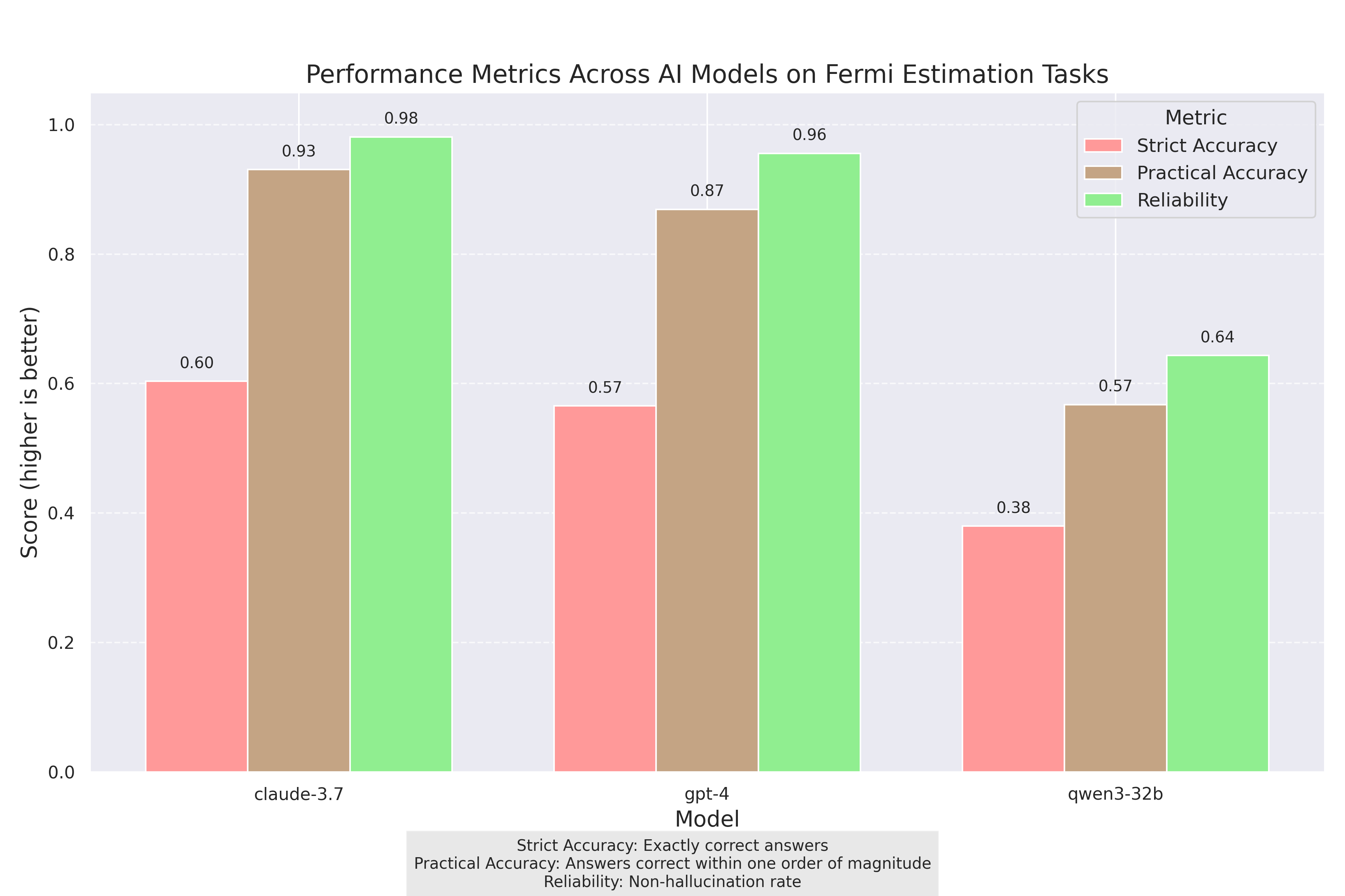 Beyond Guesswork | TextQL